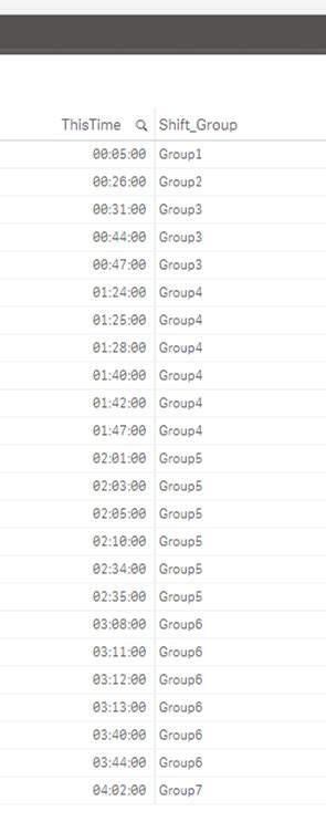 Solved Group Time Values Qlik Community 943081