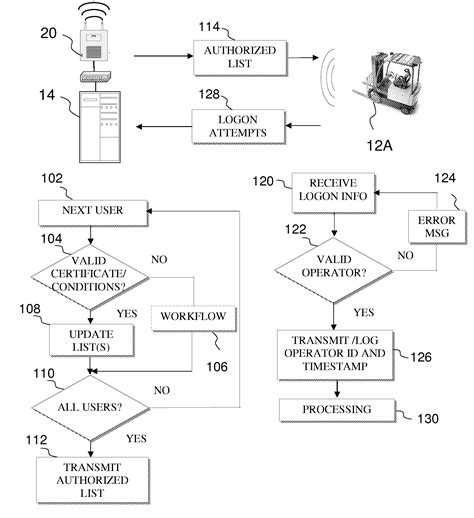 Fleet Management System Eureka Patsnap