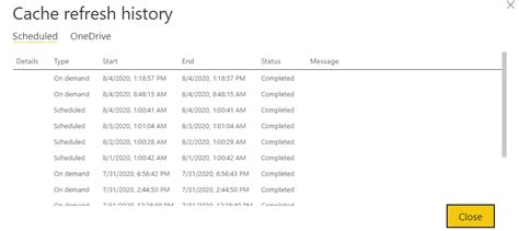 solved scheduled refresh not working properly microsoft fabric community