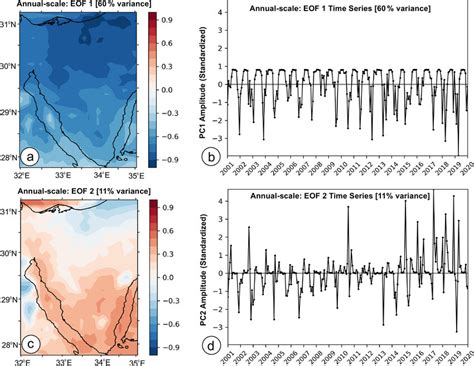 The Two Leading Eof Spatial Patterns A C And Associated Time Series Download Scientific
