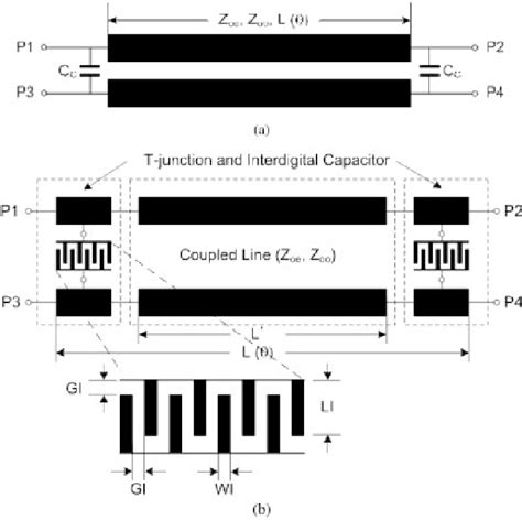 ☑ Interdigital Capacitor