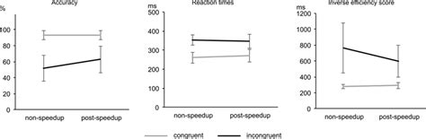 Task Procedure For Two Successive Trials The Typical Procedure Of A Download Scientific