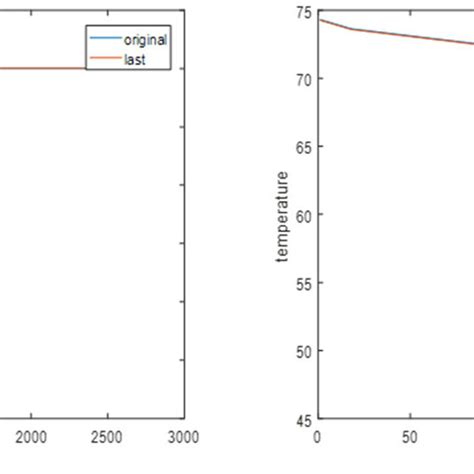 Sensitivity Analysis Chart Download Scientific Diagram
