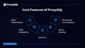 Understanding ProxySQL The Ultimate Database Proxy Solution