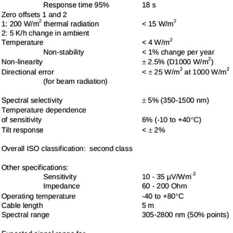 Pyranometer Specifications Download Scientific Diagram