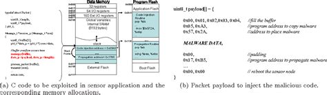 Figure 2 From A Tpm Enabled Remote Attestation Protocol Trap In