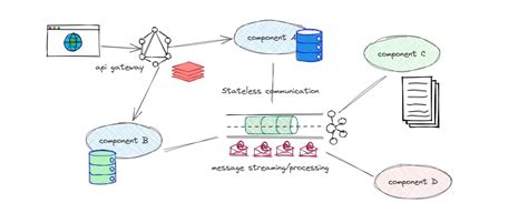The Core Principle Of Separation Of Concerns And Twitters Value Driven