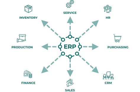 Erp Development Oclits Envision