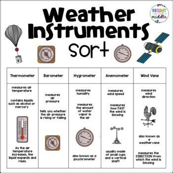 Weather Measuring Tools