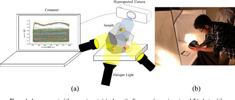 Figure From Automated Identification Of Mineral Types And Grain Size Using Hyperspectral