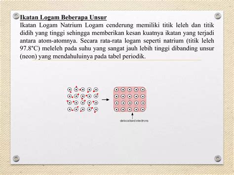 Ikatan Logam Ppt Ppt
