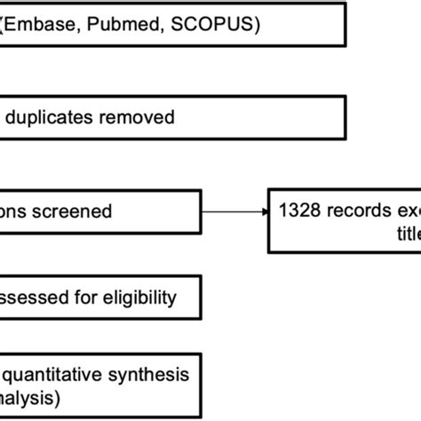 Global Prevalence Of Parkinsons Disease By Age And Sex Download