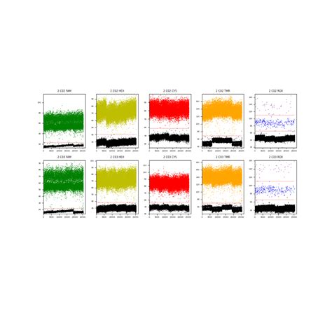 Atila Multiplex Digital Pcr Quantification Assay Atila Biosystems