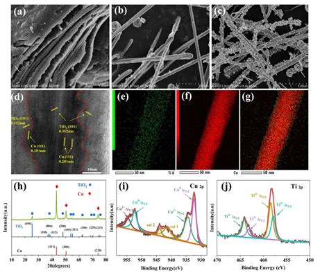 Sem Image Of A Layered Mxene With Tio2 X Nanoparticles B Cu Download Scientific Diagram