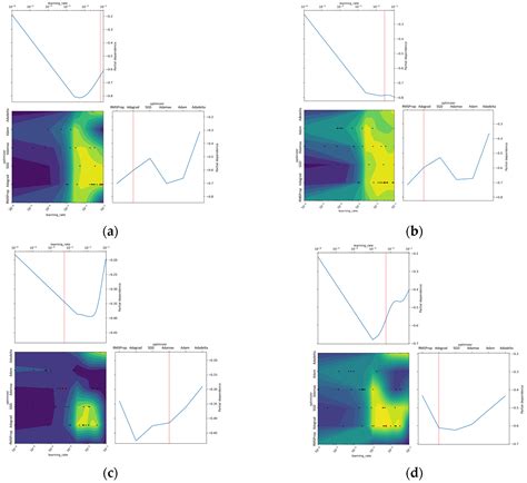 Plant Disease Detection Strategy Based On Image Texture And Bayesian Optimization With Small