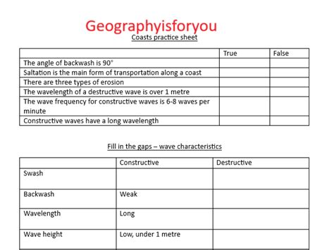 Wave And Coastal Landforms Teaching Resources