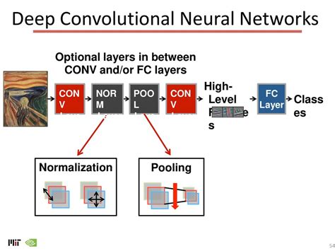 Samira Khan University Of Virginia Feb 4 Ppt Download