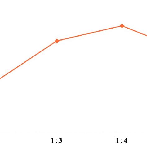 Effect Of Binder Ratio On Shatter Index Download Scientific Diagram Effect Of Binder Ratio On Shatter Index Download Scientific Diagram