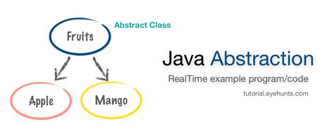 Abstraction In Java Example Realtime Achive Program Eyehunts