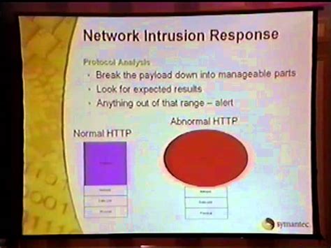 Black Hat Talk Polymorphism And Intrusion Detection Systems From Black