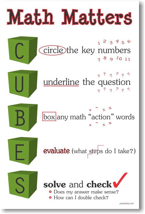 Math Matters Cubes New Classroom Math Poster Artofit