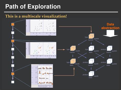 ppt polaris query analysis and visualization of large hierarchical
