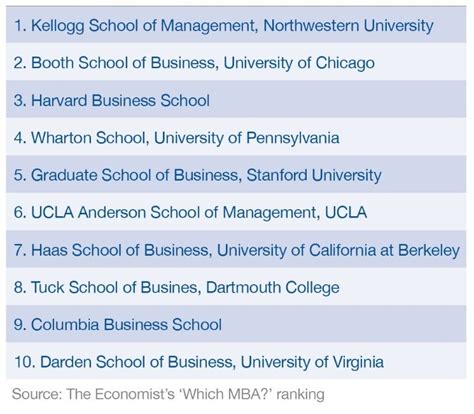 Top Ranked Mba Programs In New England Arabgawer