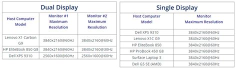 Buy Startech 120b Usbc Multiport Usb C Multiport Adapter Dual Hdmi 4k Video 60hz 2 Port 5gbps Usb A