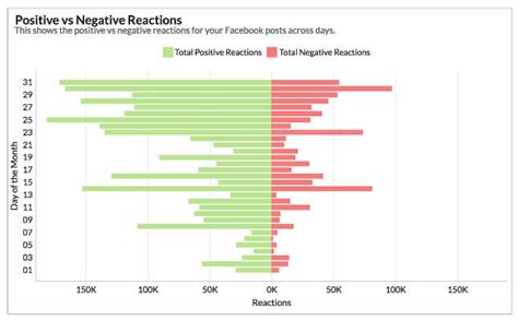 What Is Data Visualization And Why Is It Important In Business Zoho Analytics