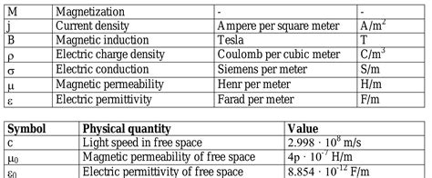 Figure 53 Fundamentals Of Optical Fiber Transmission