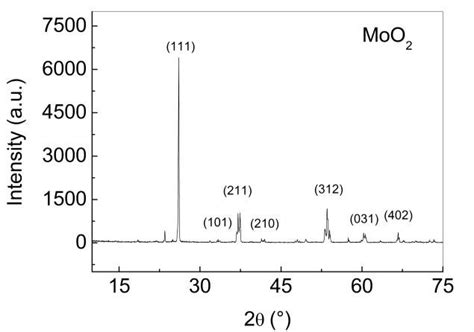 X Ray Diffraction Xrd Of Mos2 Powder After Annealing In Ar H2 And H2o