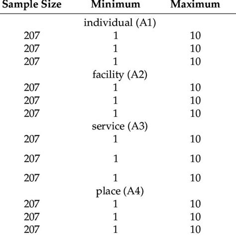 Quantity And Frequency Statistics Of Dimensions Download Scientific