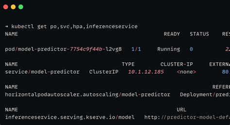 Deploy Ml Model On Kubernetes With Kserve Step By Step Guide