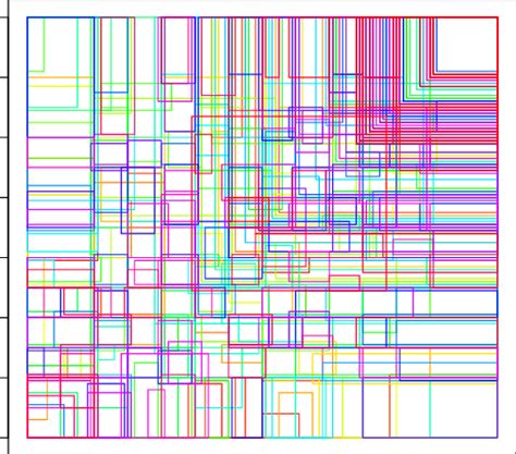 Rectangular Plot Of Amd Occurrence Times Of Two Eyes Download Scientific Diagram