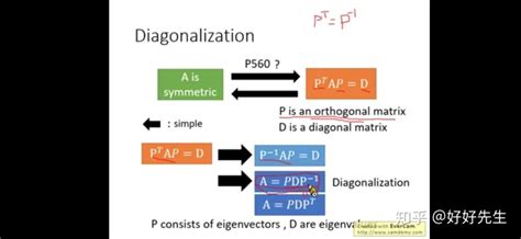 严格对角占优矩阵特征值机器学习数学基础线代笔记正交矩阵与对称矩阵 Csdn博客 严格对角占优矩阵特征值机器学习数学基础线代笔记正交矩阵与对称矩阵 Csdn博客