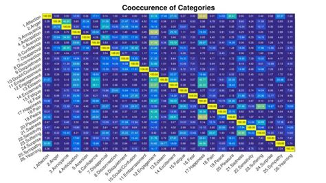 Context Based Emotion Recognition Using Emotic Dataset Deepai