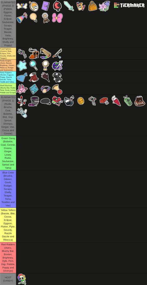 Dandys World Trinkets Squirm Tier List Community Rankings Tiermaker