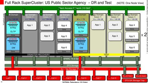 ppt implementing database zones on oracle supercluster powerpoint