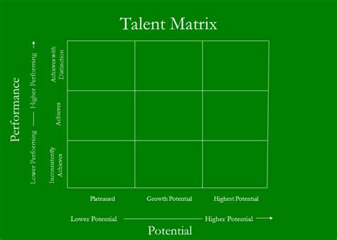 Leadership Training Programs The 9 Grid Matrix