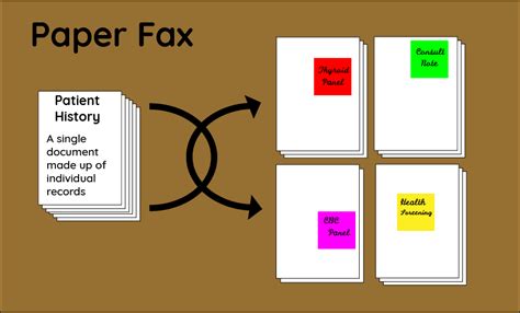 Work With Your Document Lifeomic Platform Documentation