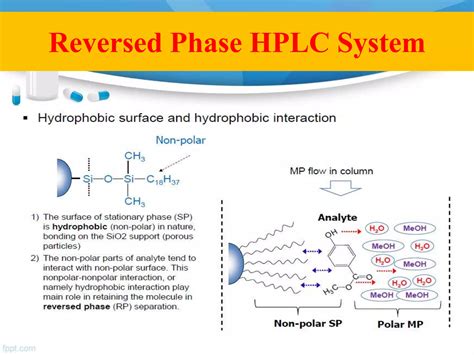 Hplc Basic Principles Operation And Maintenance PPTX
