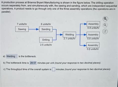 Solved A Production Process At Brianna Bryant Manufacturing