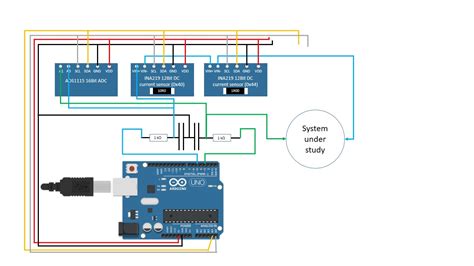 Current Voltage Correlation On PWM Pins For Cyclic Voltammetry Application Science And