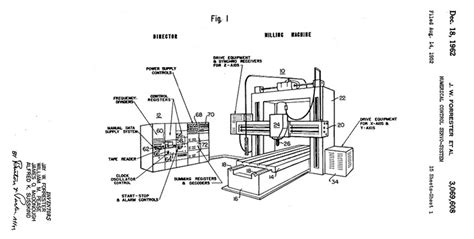 3 4 5 Development History Of 5 Axis Cnc Machine XMAKE
