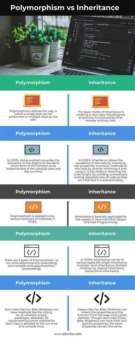 Polymorphism Vs Inheritance Top 5 Differences You Should Know
