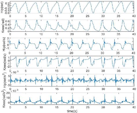 Figure 4 From A Neural Network Based Model For Lower Limb Continuous