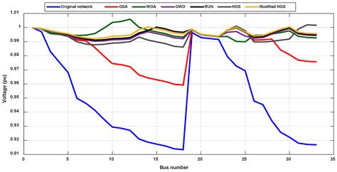 Jmse Free Full Text Optimal Allocation Of Biomass Distributed