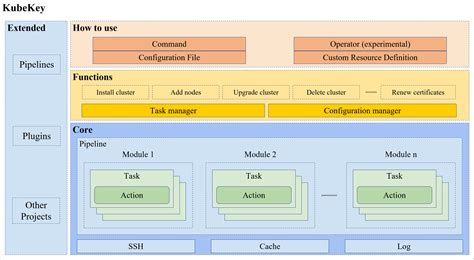 KubeKey 2 0 0 发布让离线部署 Kubernetes 更加便捷