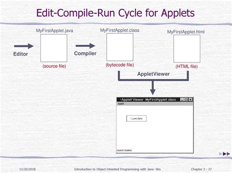 Chapter 2 Java Programming Basics Ppt Download