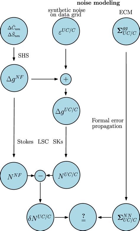 Schematic Of The Closed Loop Simulation Download Scientific Diagram